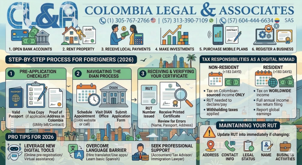 Colombian RUT Guide 2026: Tax ID for Foreigners & Nomads
